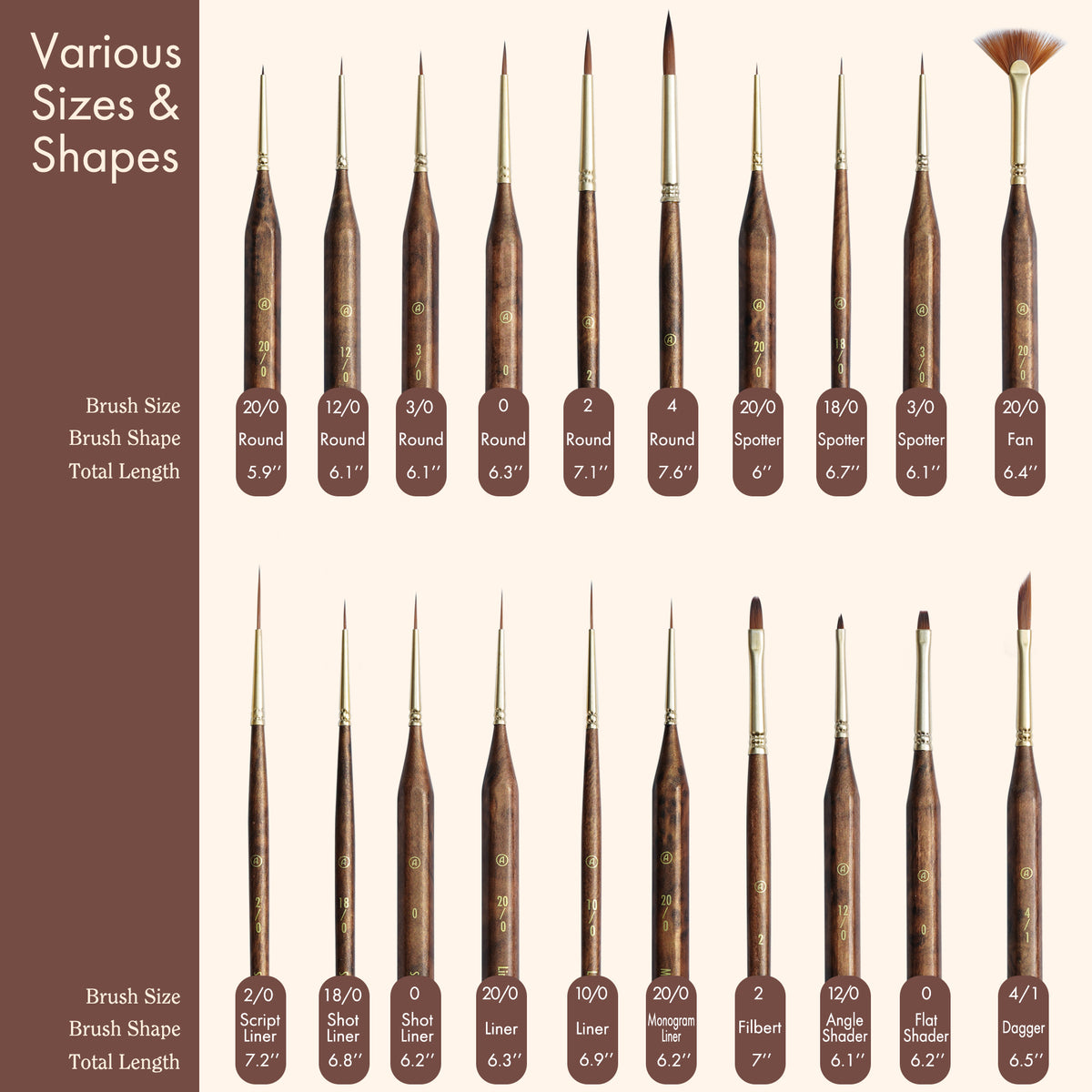 20PCS Ultra Detail Paint Brushes Crafted For Ultra-fine Detailing And ...